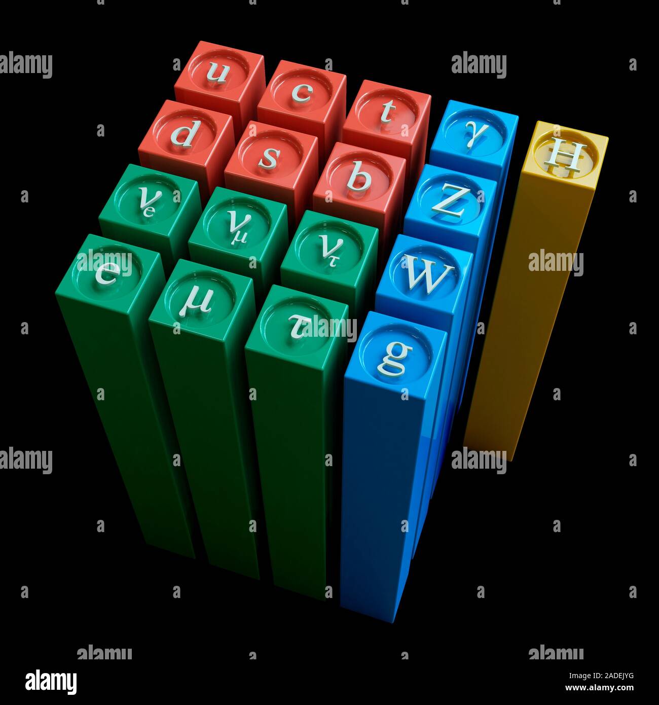 Particle physics standard model. The standard model of particle physics ...