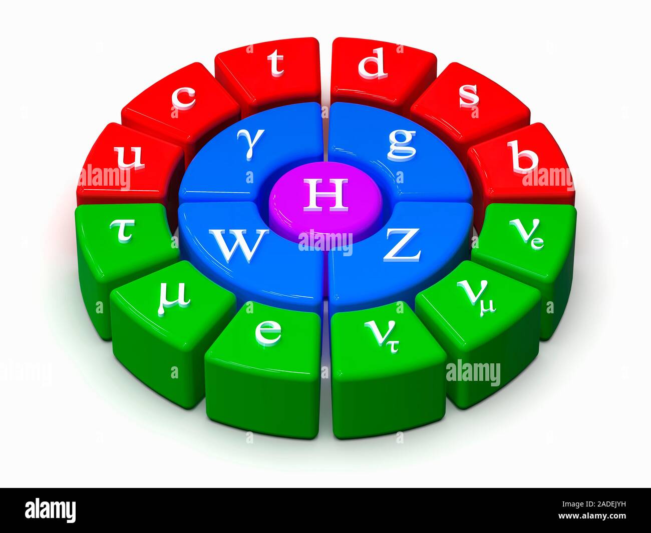 Particle physics standard model. The standard model of particle physics ...