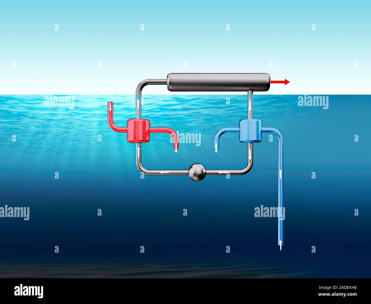 Ocean thermal energy conversion, illustration. Cold seawater from the ...