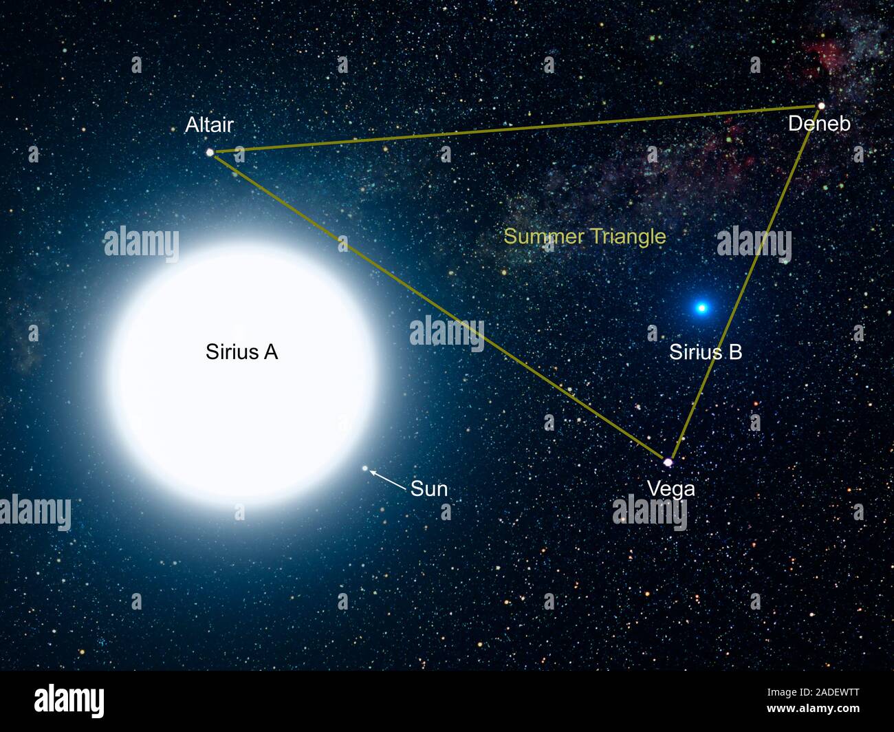 Illustration of the binary star system of Sirius A and smaller companion, Sirius B. The large ...