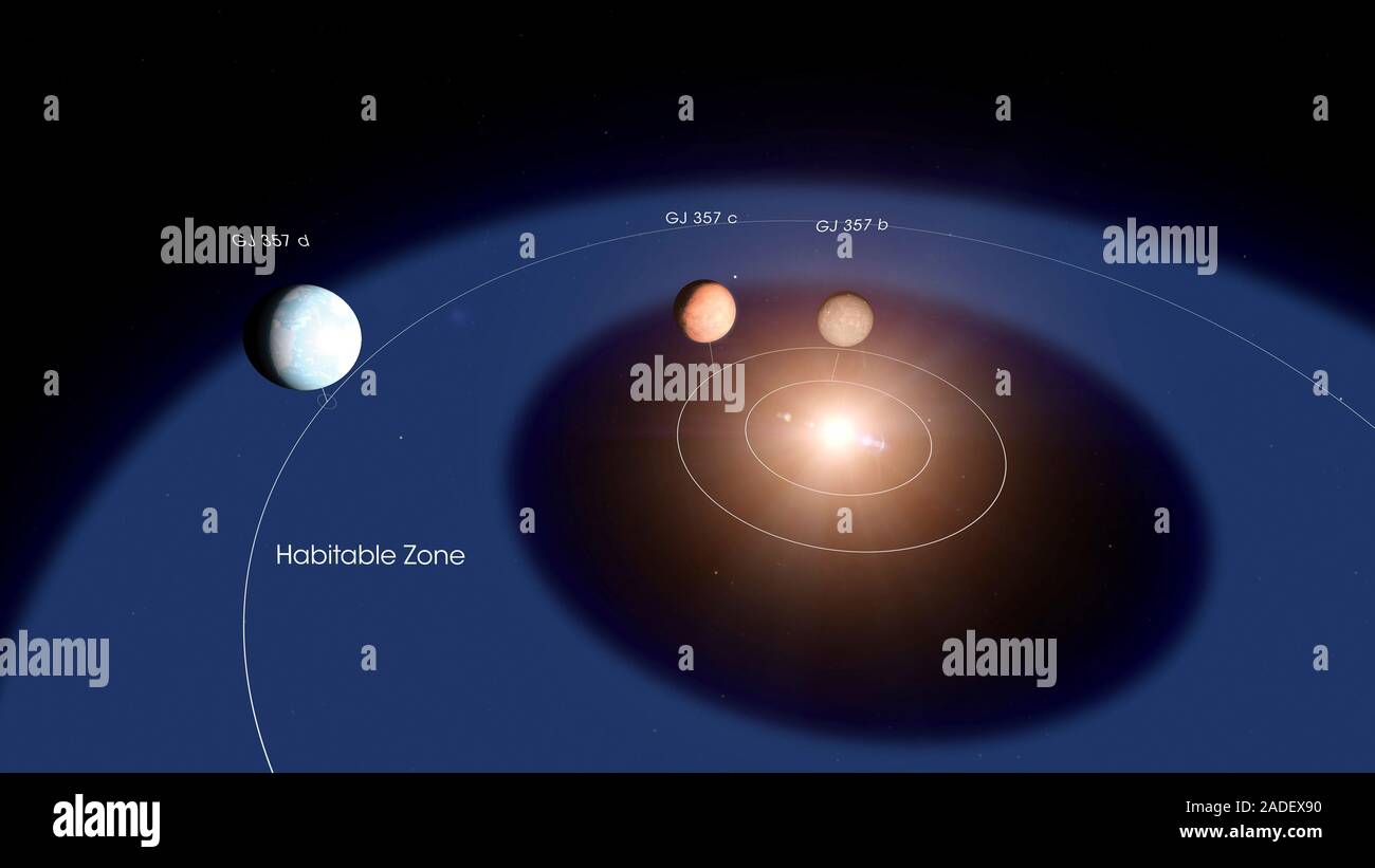 GJ 357 exoplanet system. Illustration of the exoplanets orbiting GJ 357 ...