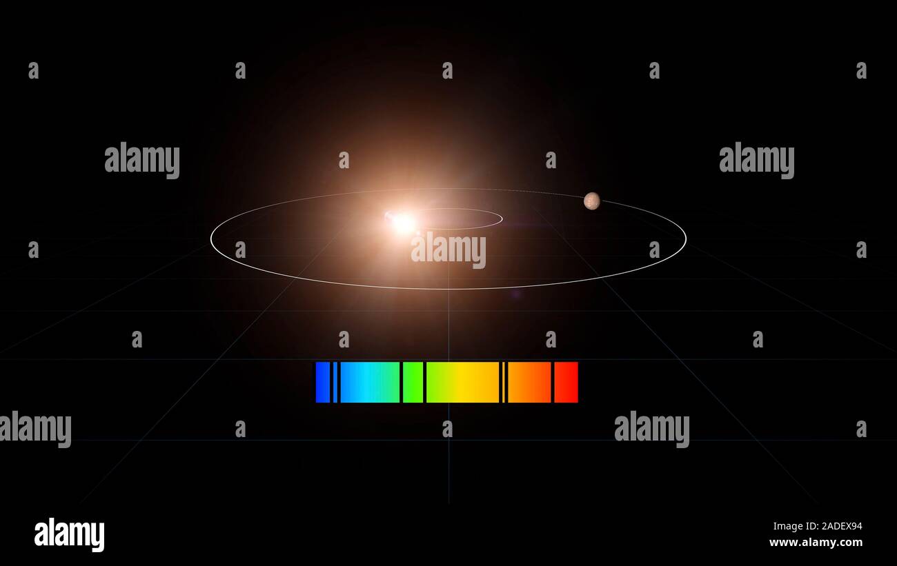 Illustration showing how the radial velocity method (also known as ...