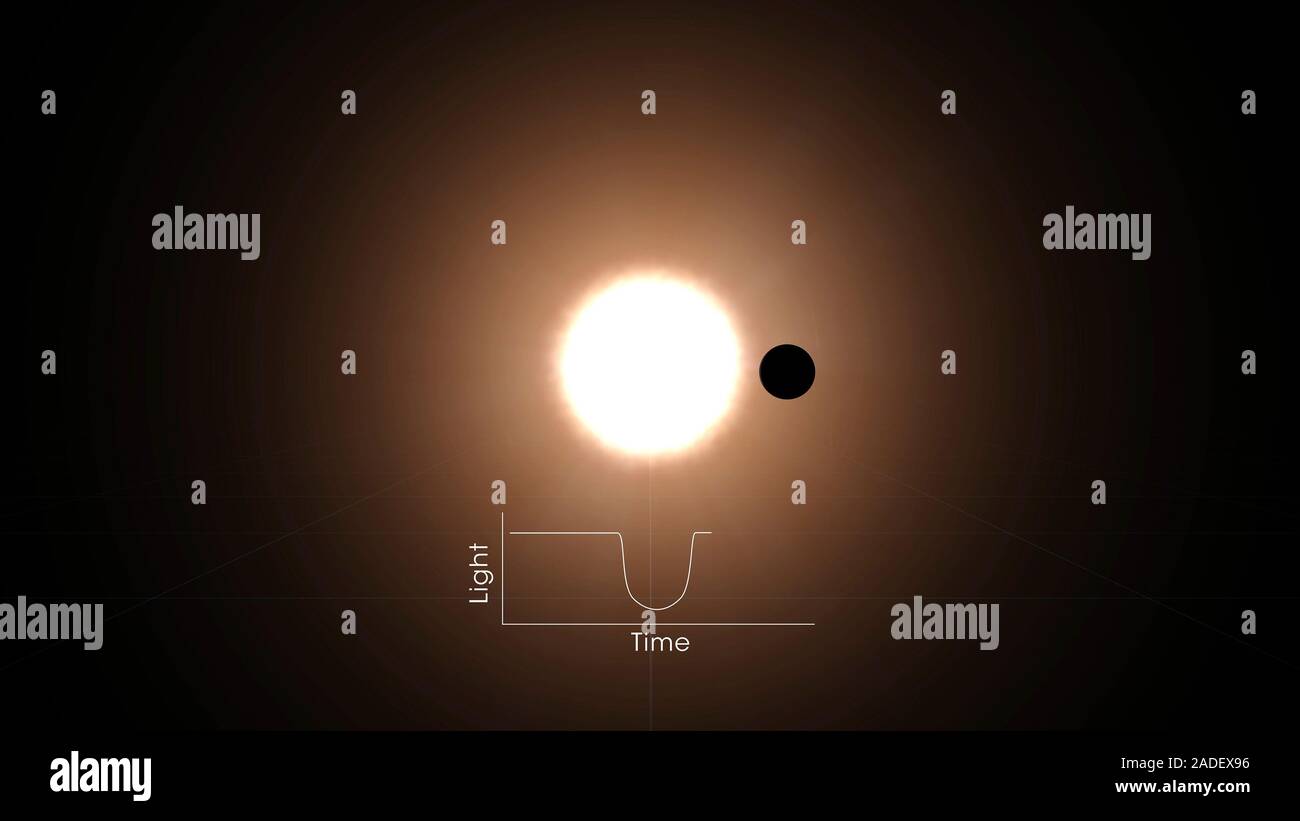Illustration showing how the transit method can be used to detect ...