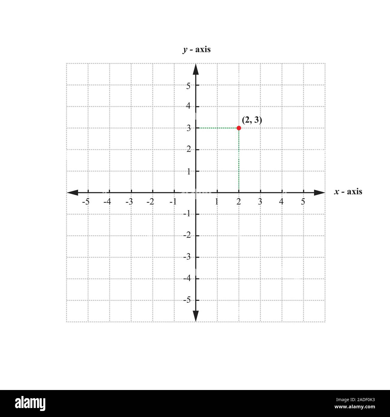 Cartesian coordinates in two dimensions, computer illustration. At ...