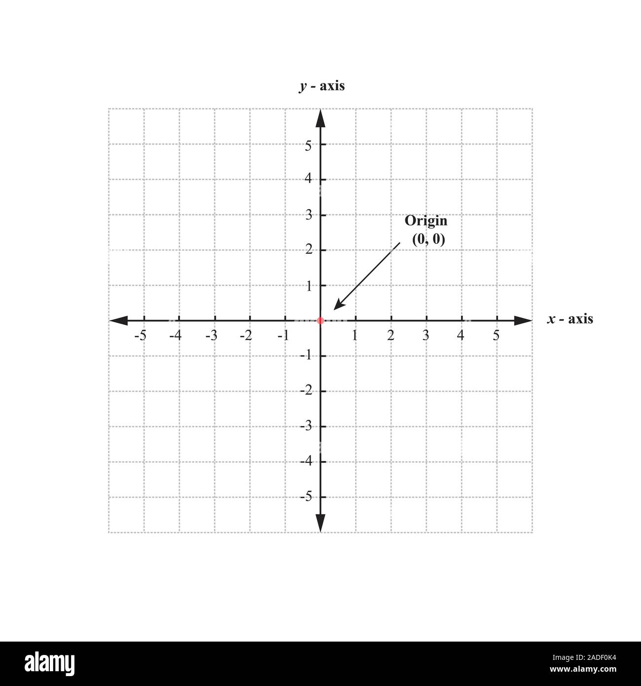 Cartesian coordinates in two dimensions, computer illustration. At ...