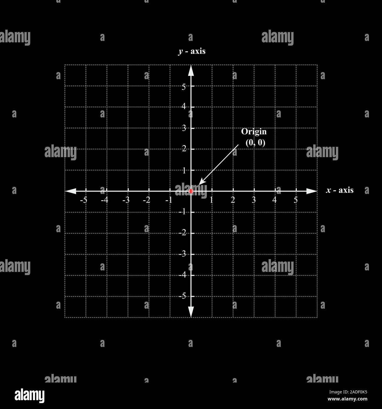 Cartesian coordinates in two dimensions, computer illustration. At ...