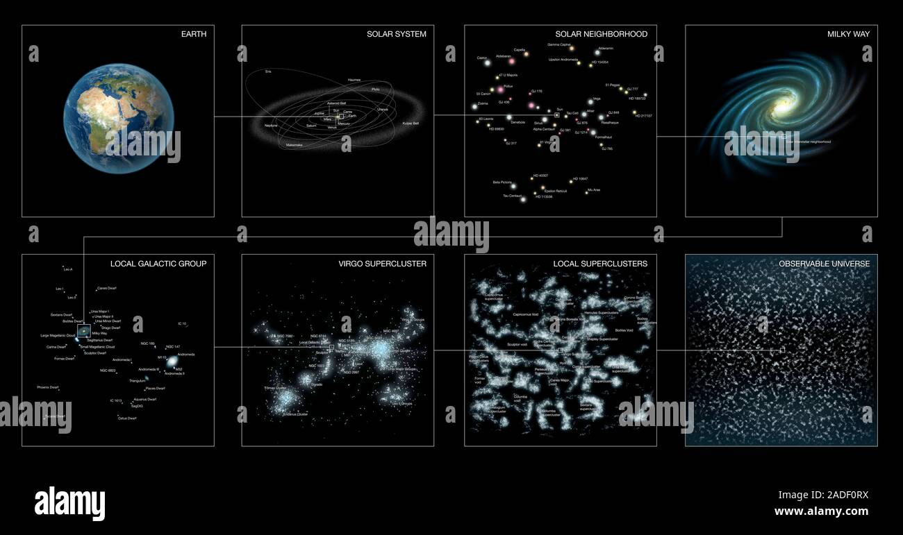 Earth's location in the universe, illustration. Series of eight images ...