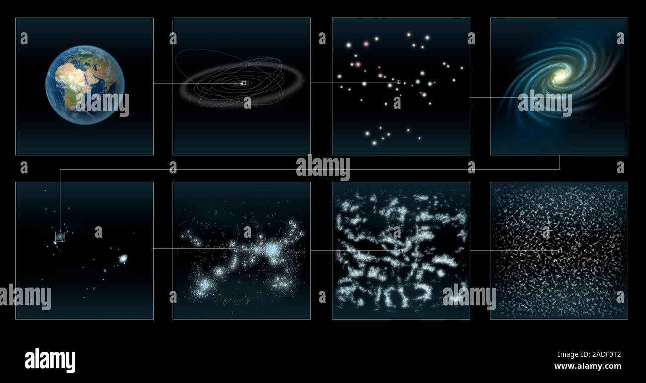 Earth's location in the universe, illustration. Series of eight images showing the Earth's ...