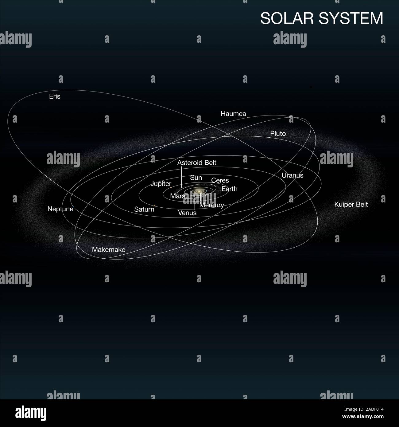 Earth's location in the solar system, illustration. Image 2 of 8, showing the Earth's location ...