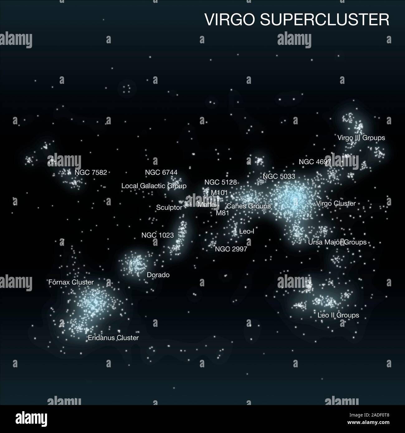 Local Group's location in Virgo Supercluster, illustration. Image 6 of 8, showing the Earth's ...