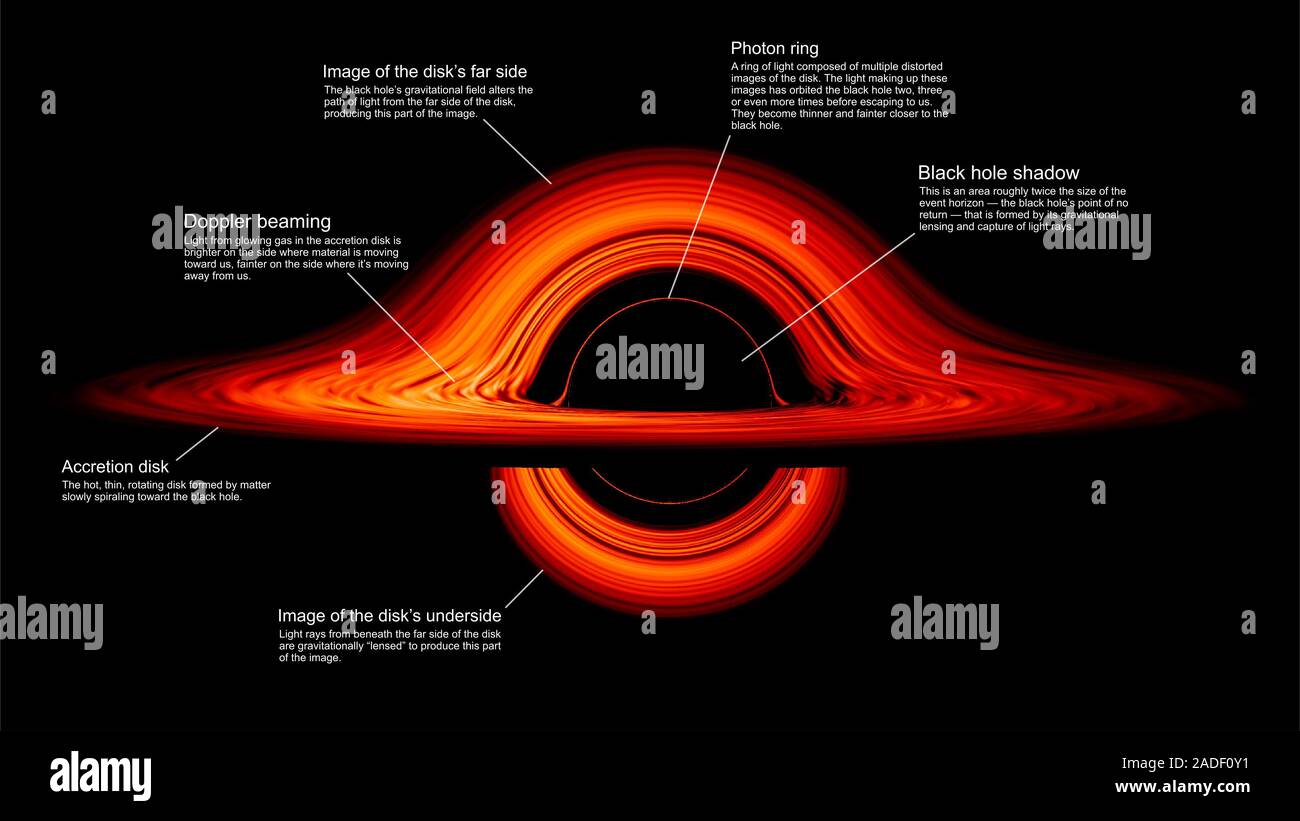 Optical distortion around a black hole, simulation. Seen nearly ...
