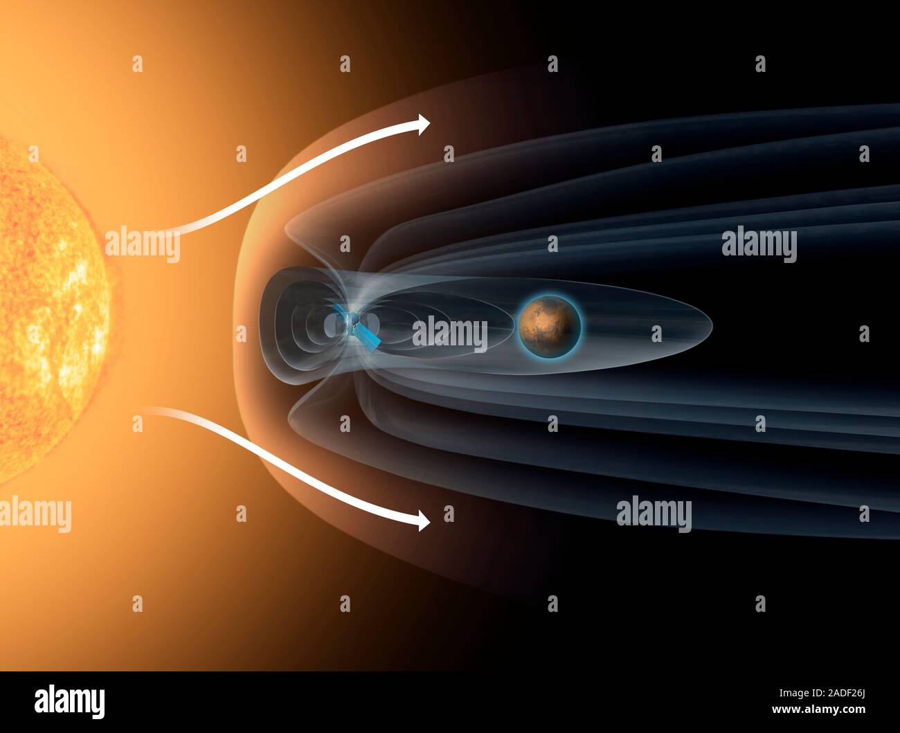 Mars's magnetosphere and magnetosheath. Illustration of Mars (centre ...