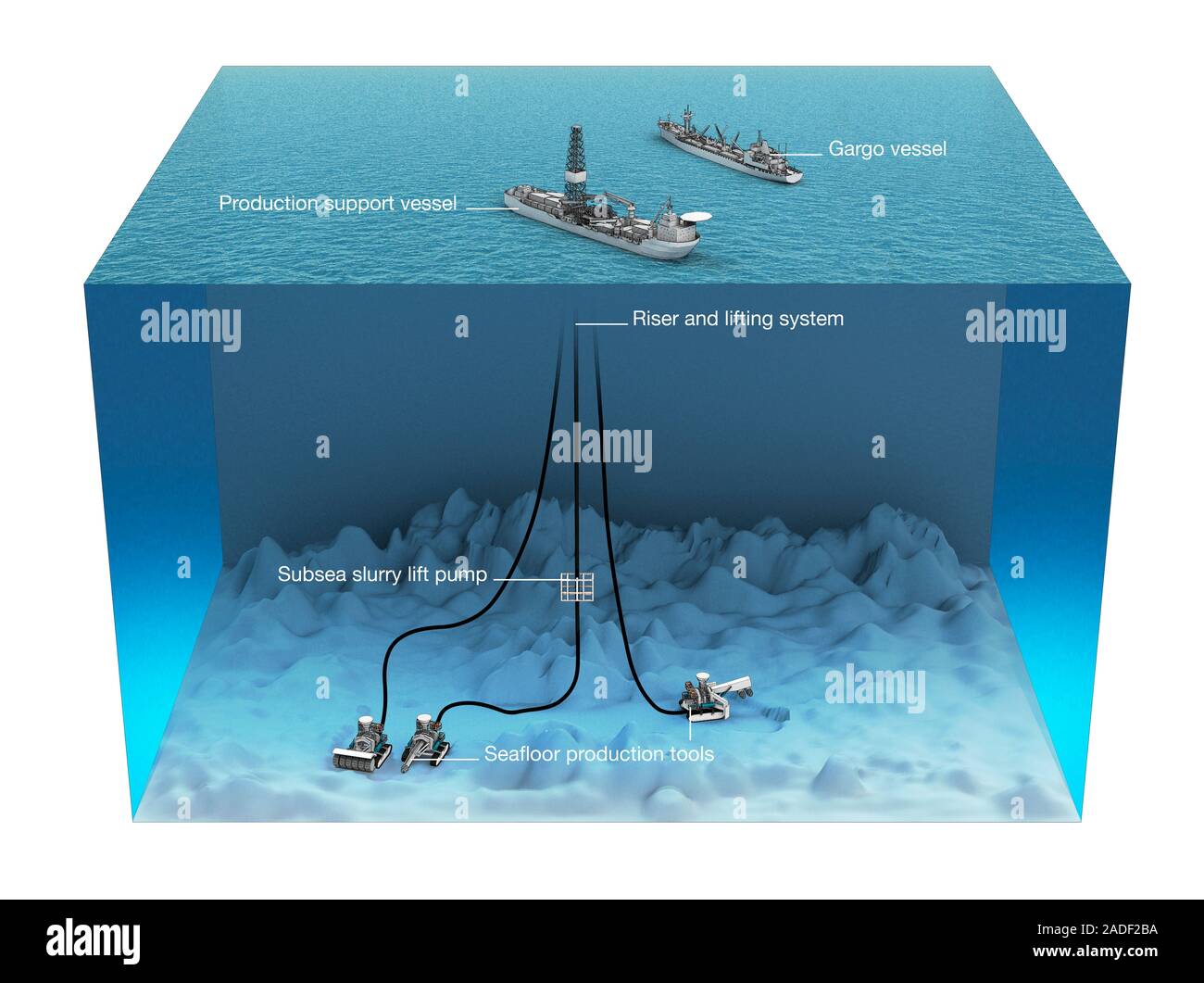 Underwater mining, illustration. The elements of underwater mining ...