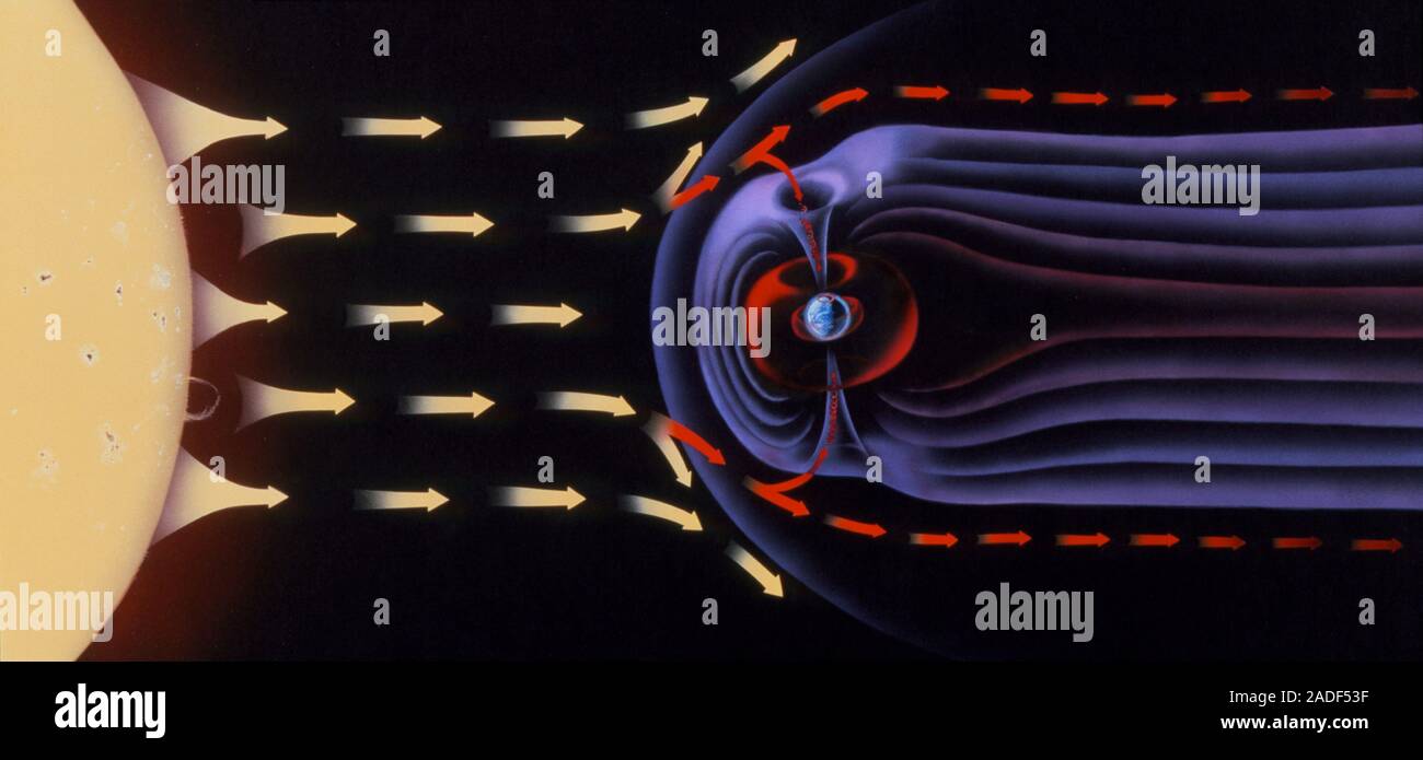Diagram showing the interaction of the Earth's magnetosphere (blue ...