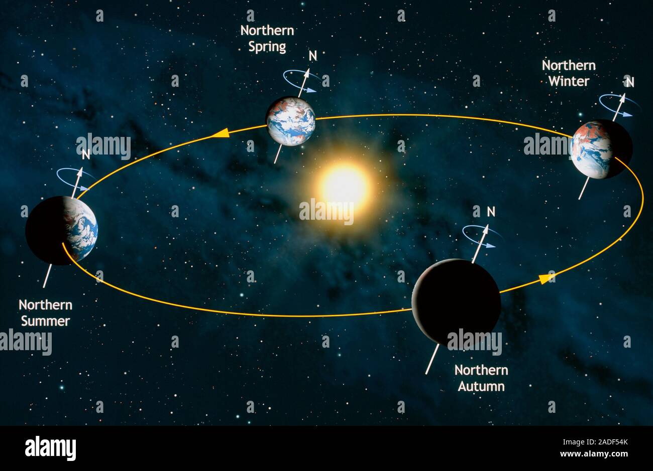Earth's orbit showing seasons. Computer diagram of the Earth's orbit ...