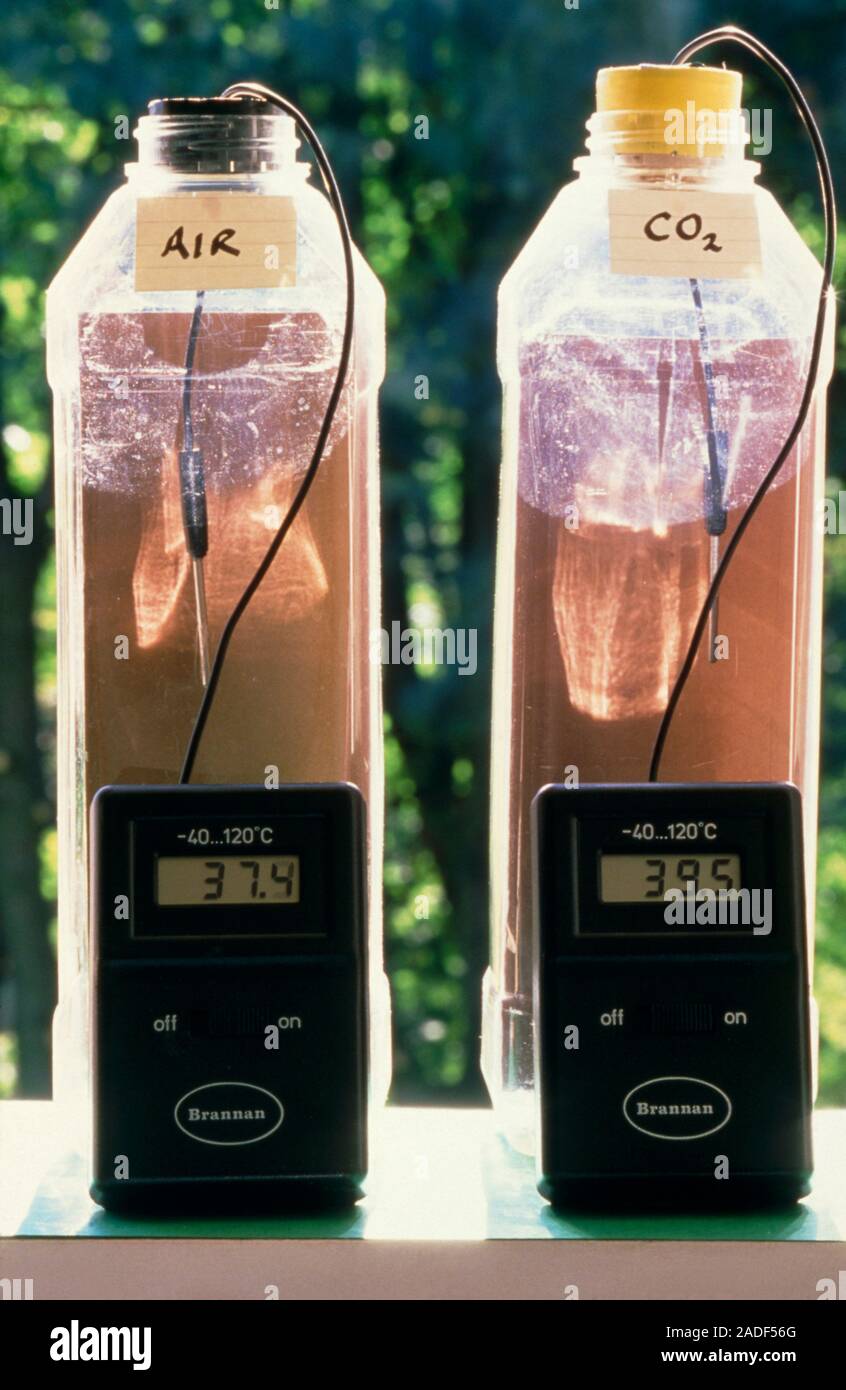 Greenhouse effect. A simple experiment demonstrates the effect of the ...