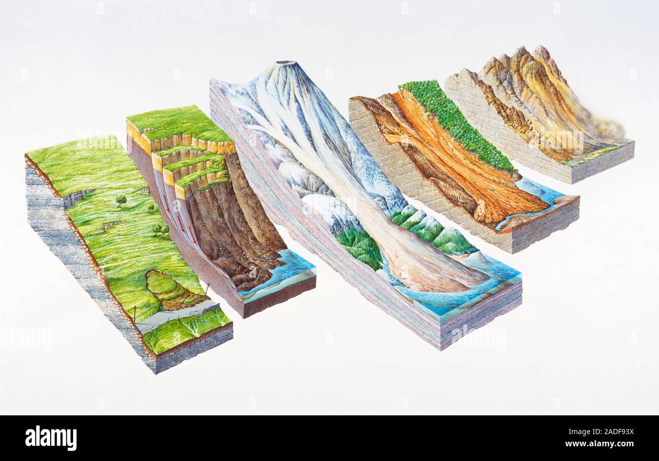 Landslides. Artwork showing different types of mass movement, the ...