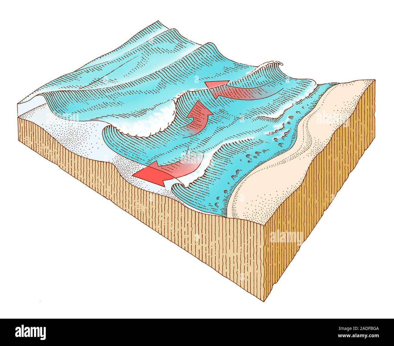 Beach break wave formation. Artwork showing how beach break waves are ...