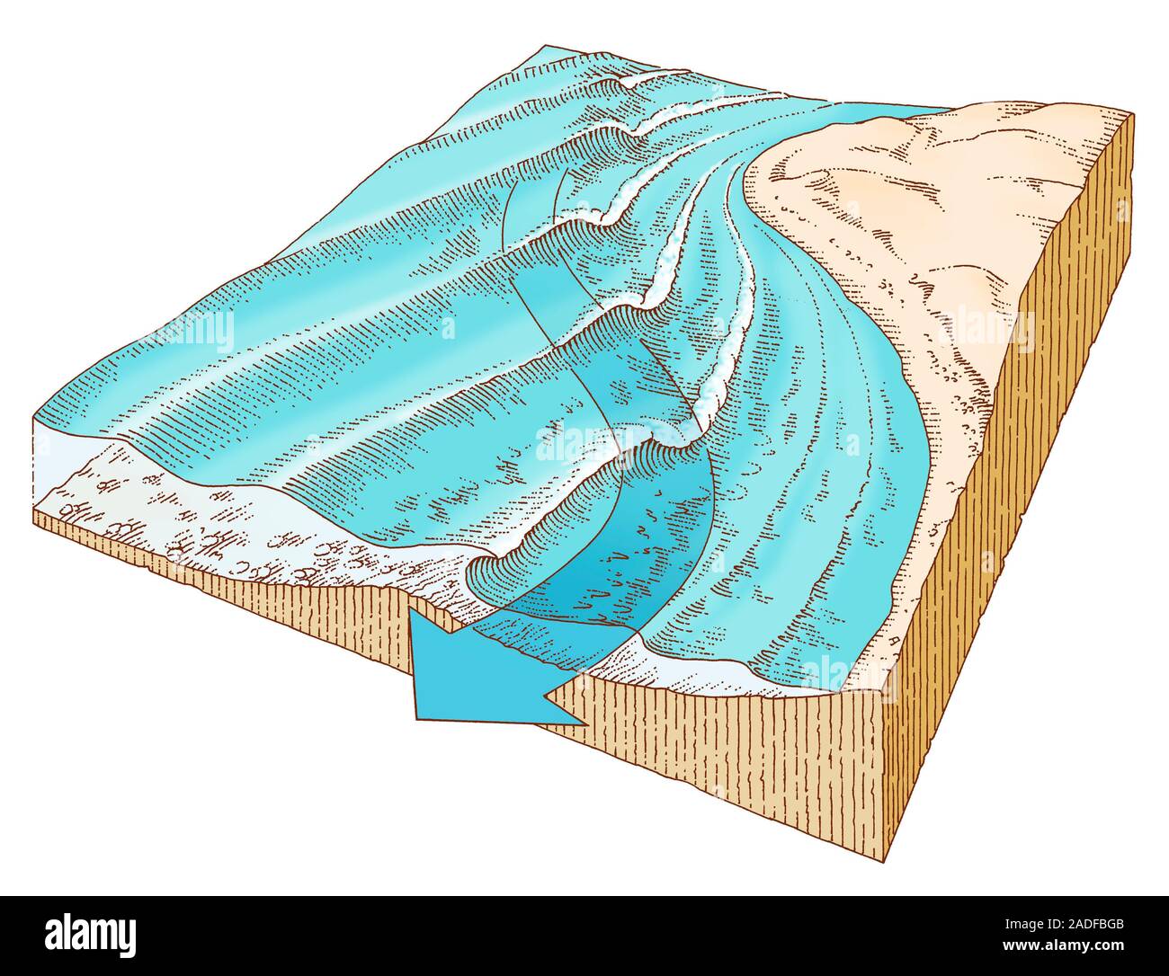 Point break wave formation. Artwork showing how point break waves are ...