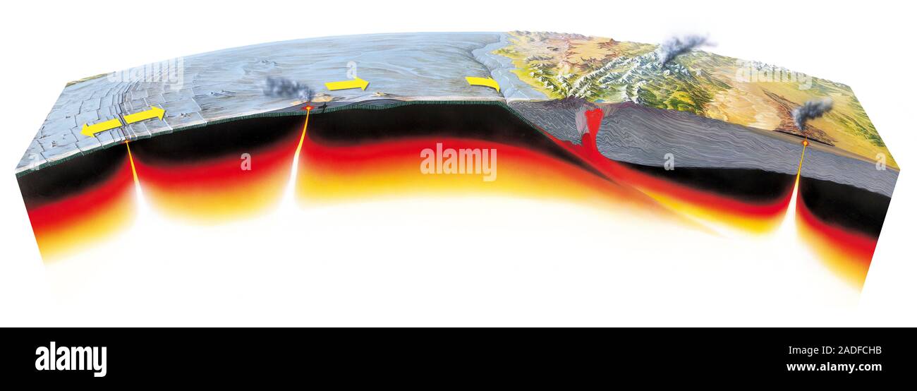 Tectonic plate boundaries. Cutaway artwork of creative (far left) and ...