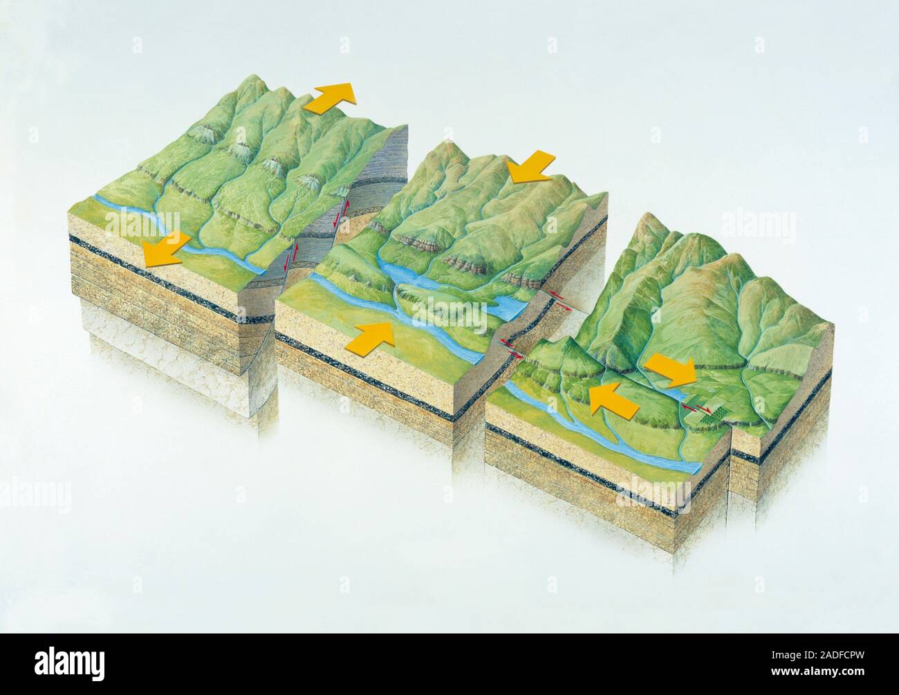 Fault types. Artwork illustrating the major types of geological fault ...