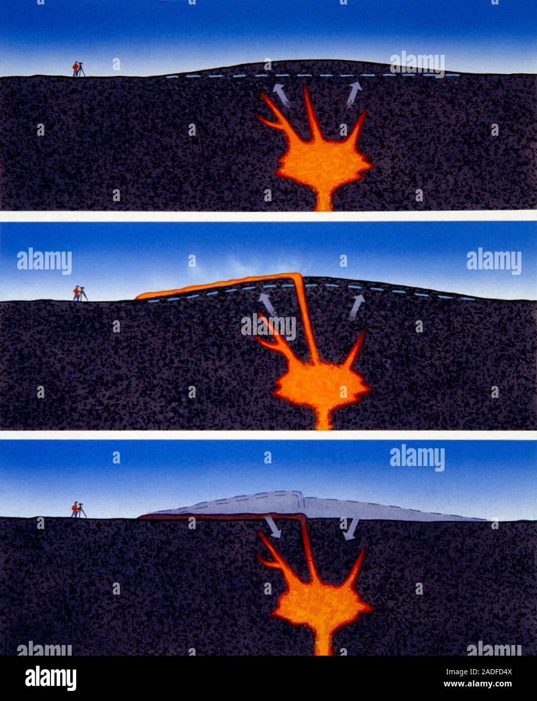 Diagram showing how ground deformation may be used to predict volcanic ...