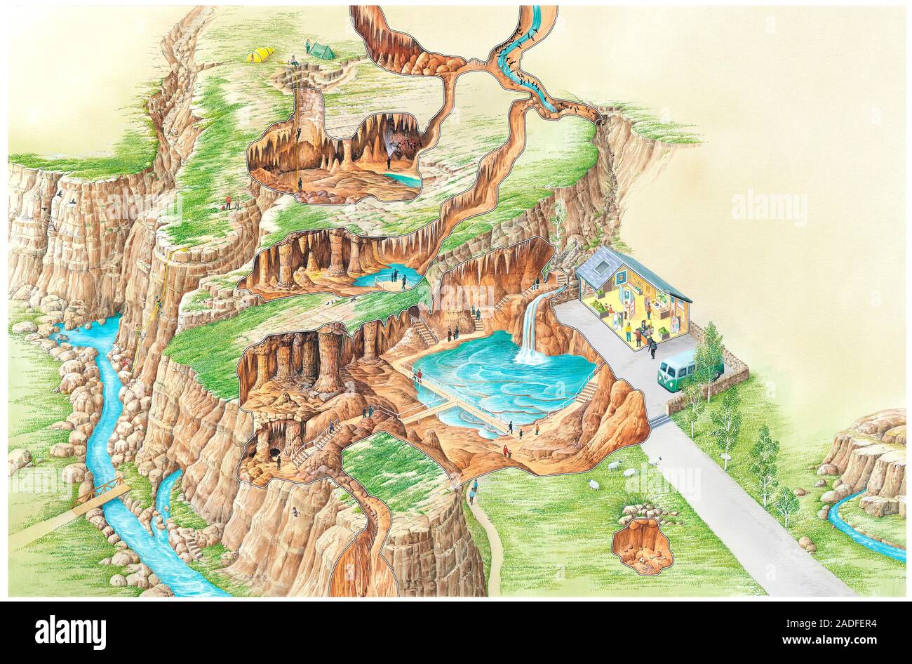 Karst system. Cut-away artwork through a typical temperate karst ...