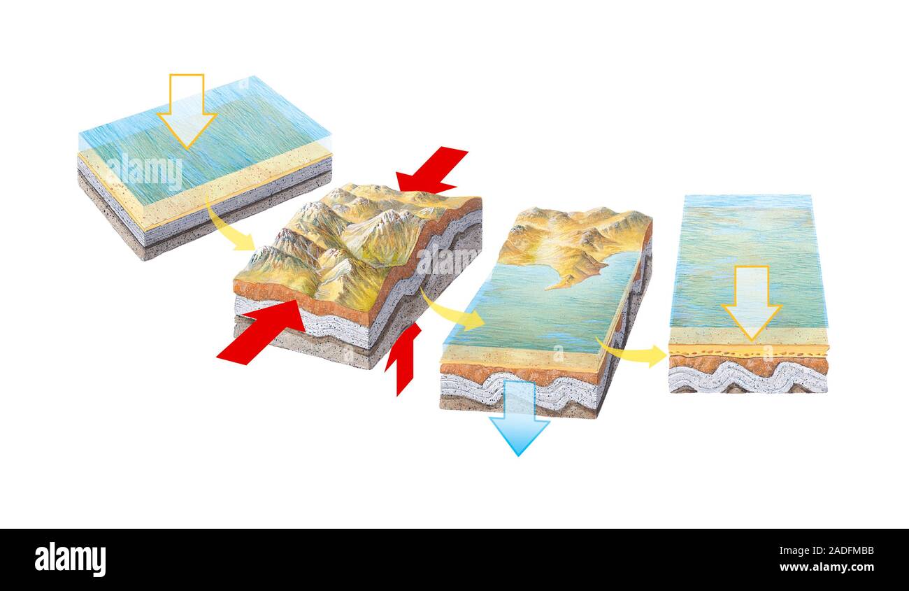 Rock cycle, artwork. At left, fine particles are deposited on a sea ...