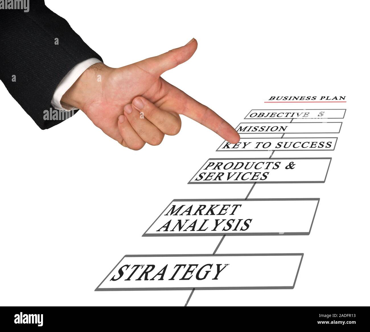 Bussiness plan hi-res stock photography and images - Alamy