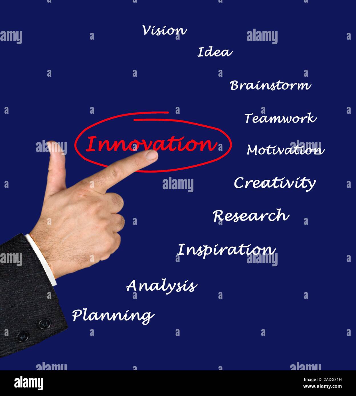 How to innovate Stock Photo - Alamy