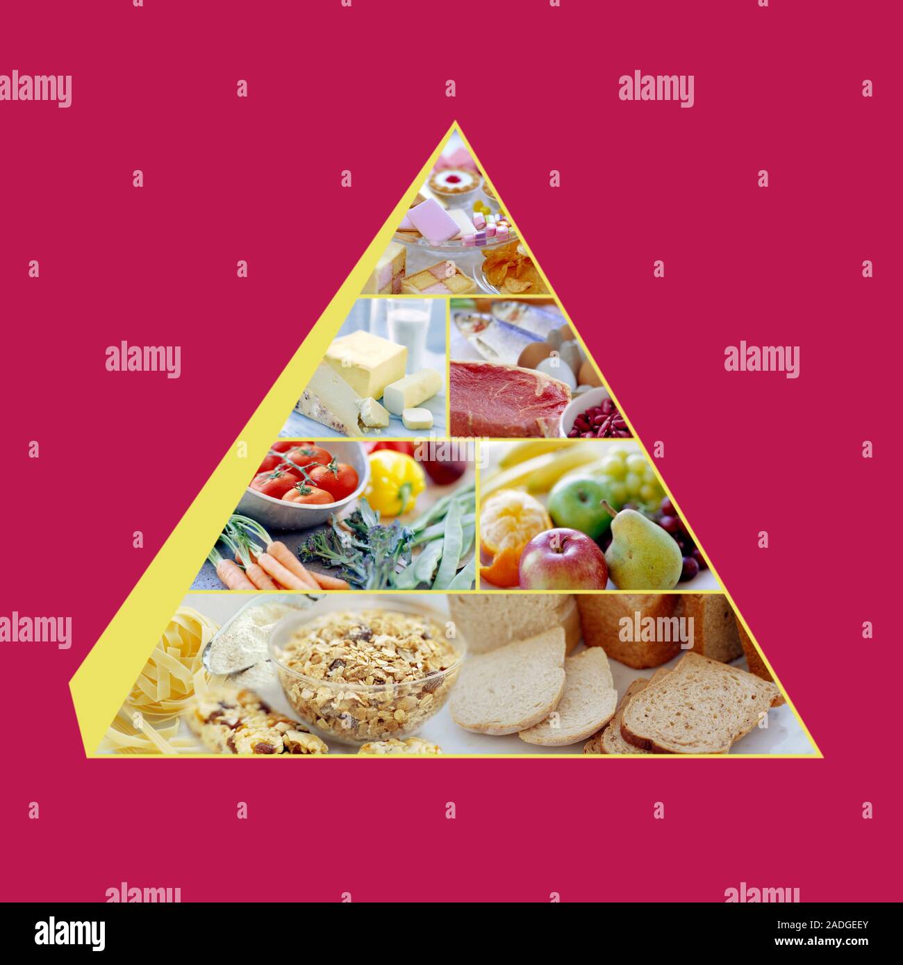 Food pyramid showing the recommended proportions of food types for a ...