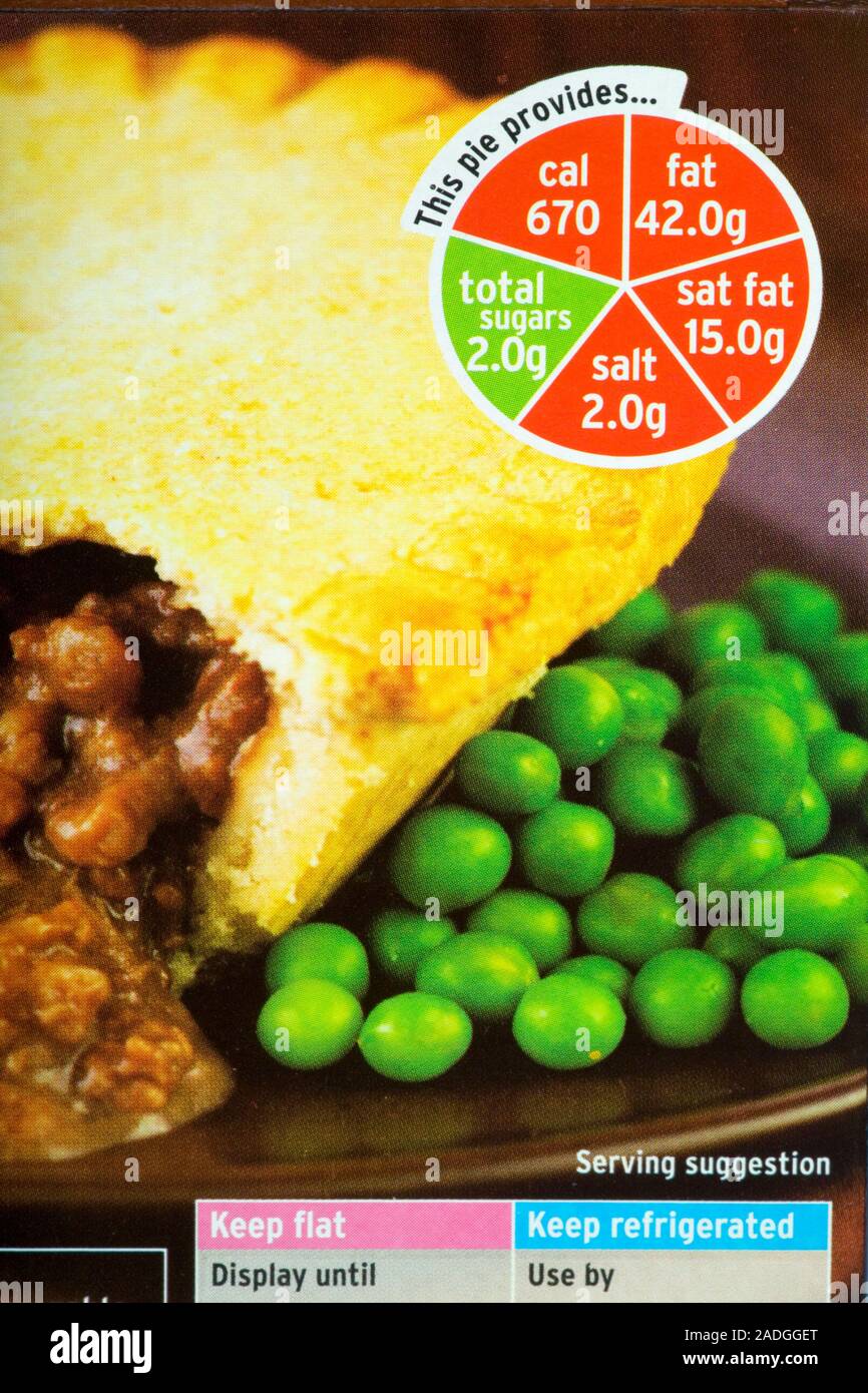 Traffic light labelling. Nutritional information on a food product ...