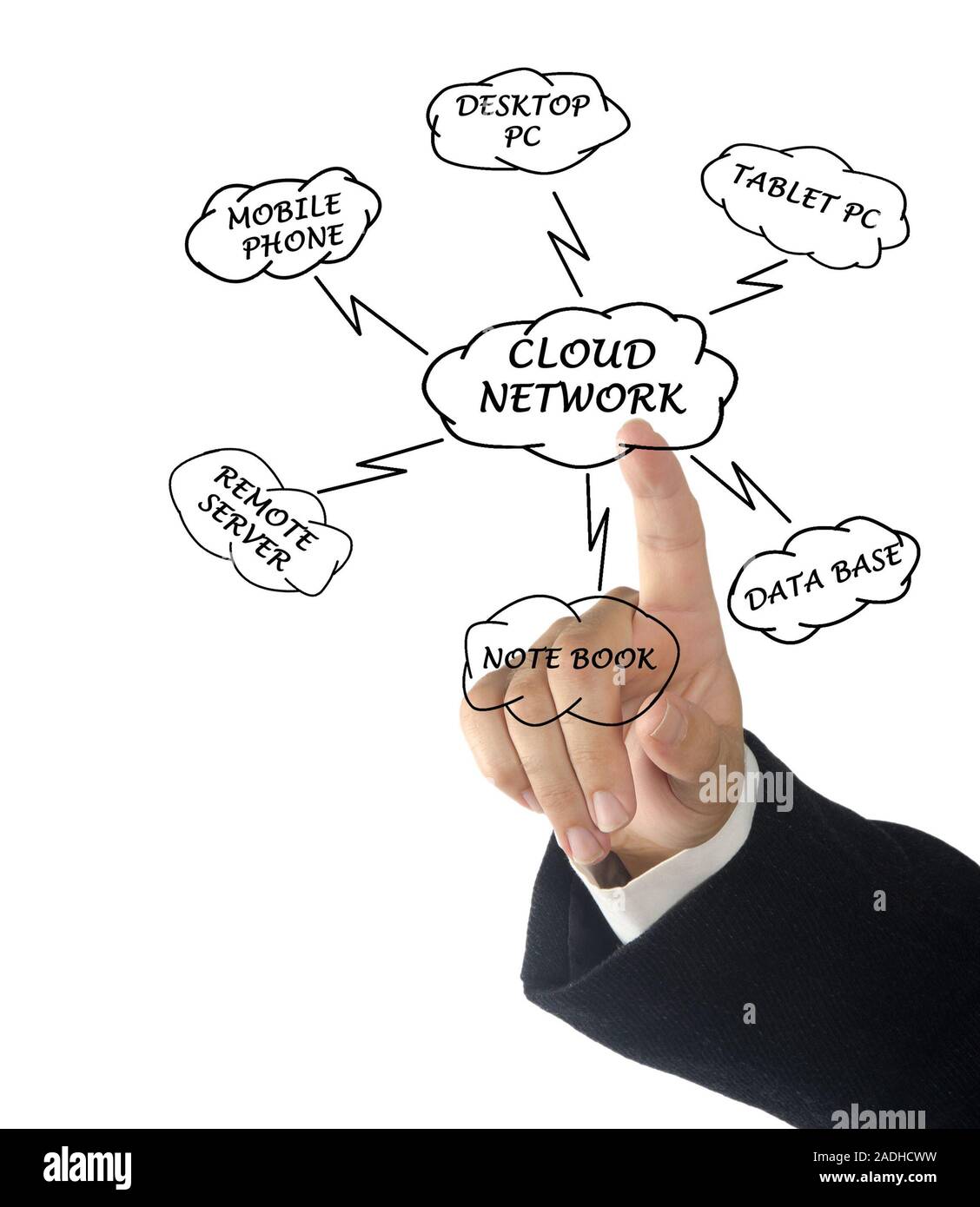 Diagram of networking Stock Photo - Alamy