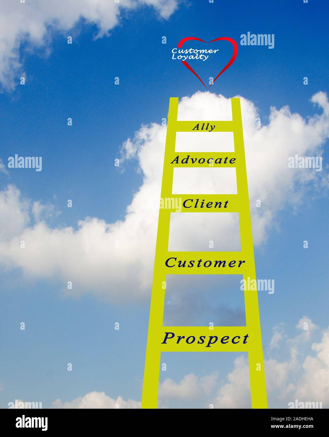 Customer Loyalty Ladder Stock Photo - Alamy
