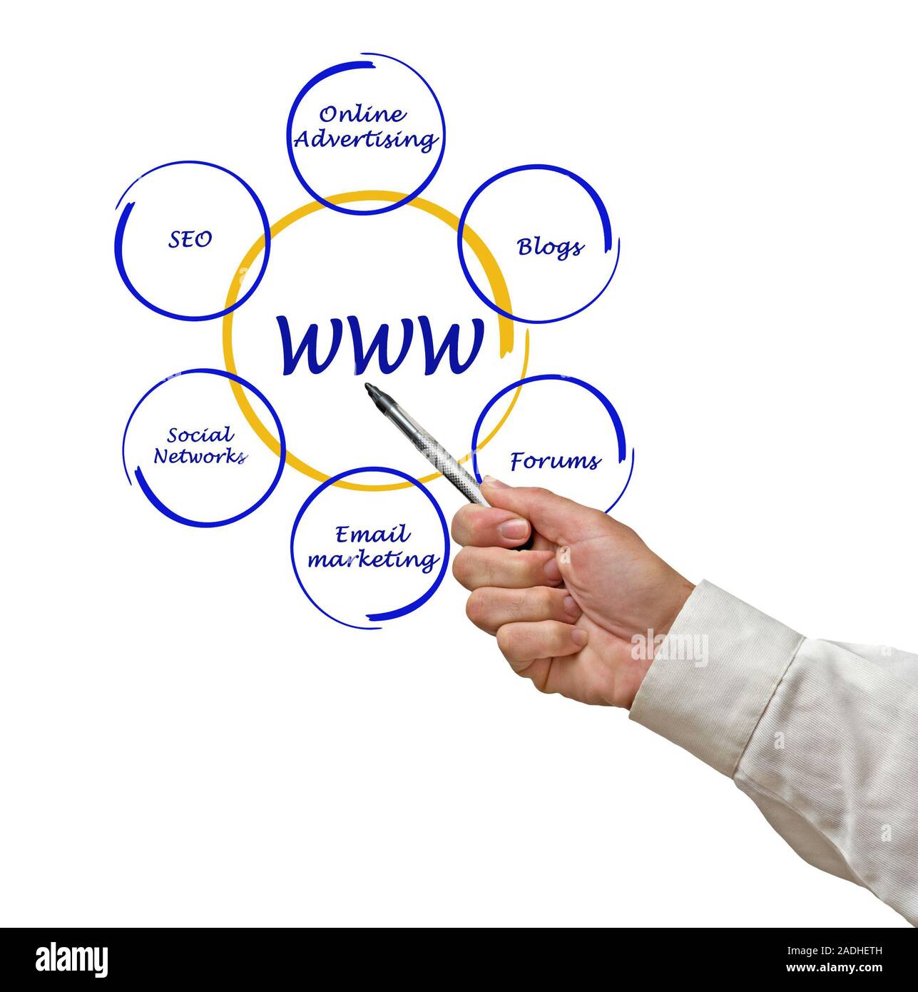 Presentation of world wide web structure Stock Photo - Alamy