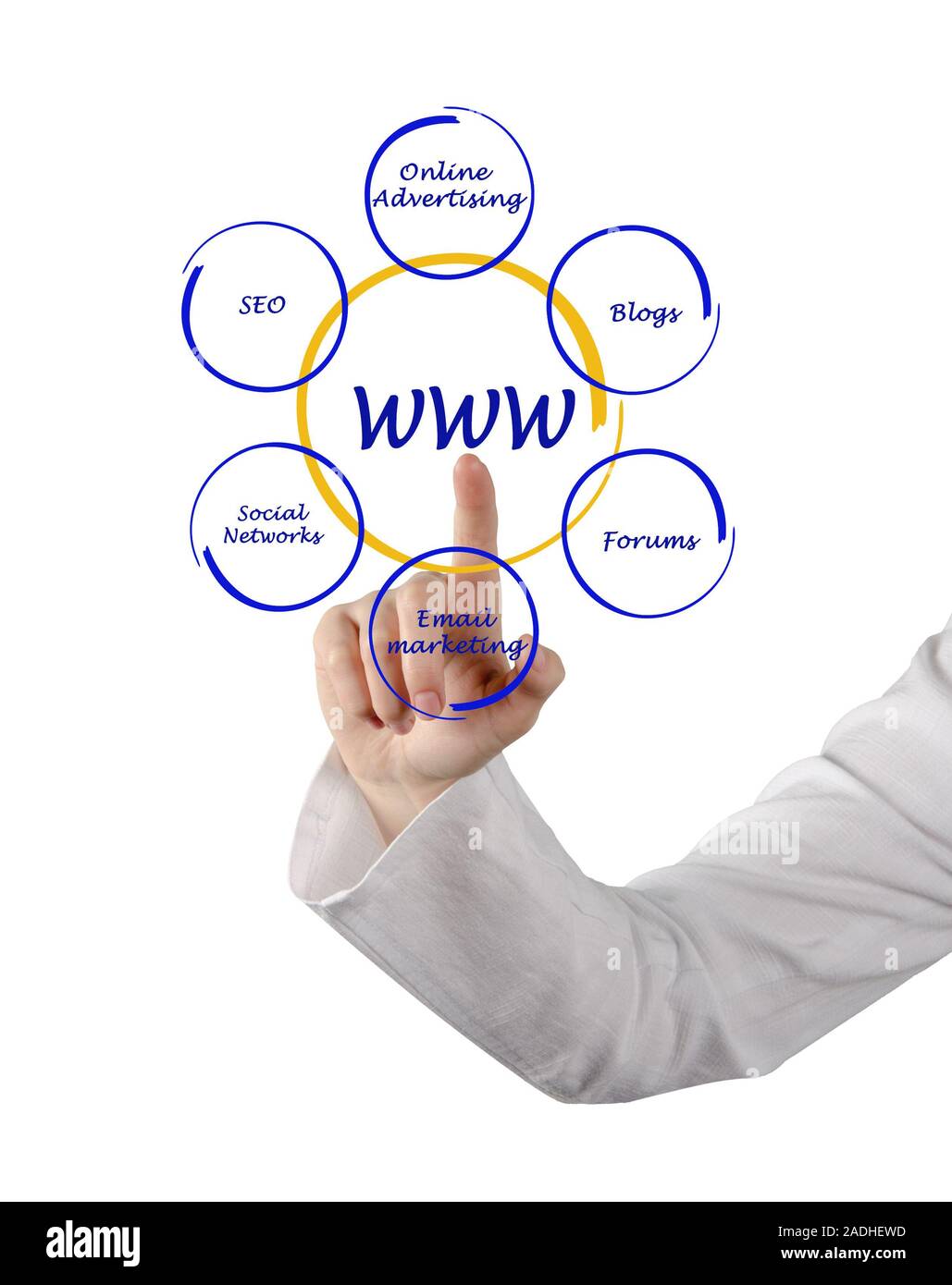 Contextual web hi-res stock photography and images - Alamy