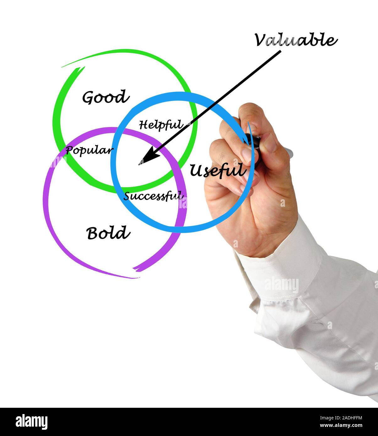 What is valuable Stock Photo - Alamy
