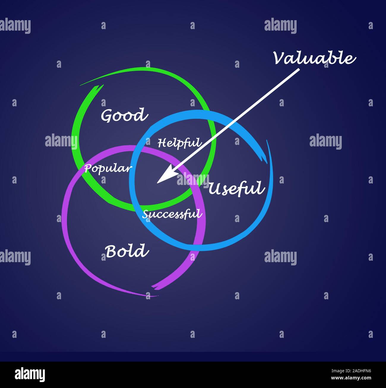 What is valuable Stock Photo - Alamy