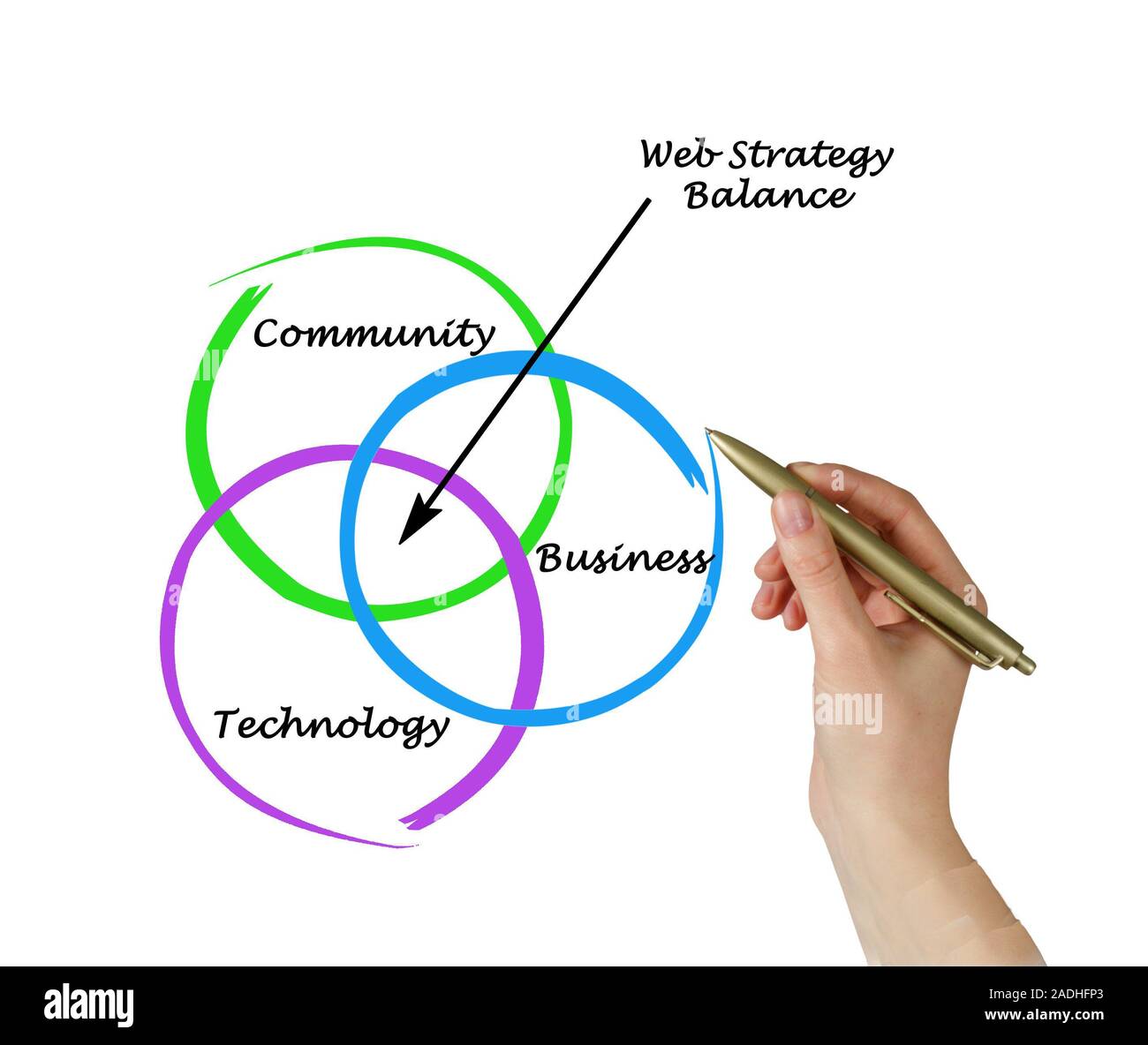 Web strategy hi-res stock photography and images - Alamy