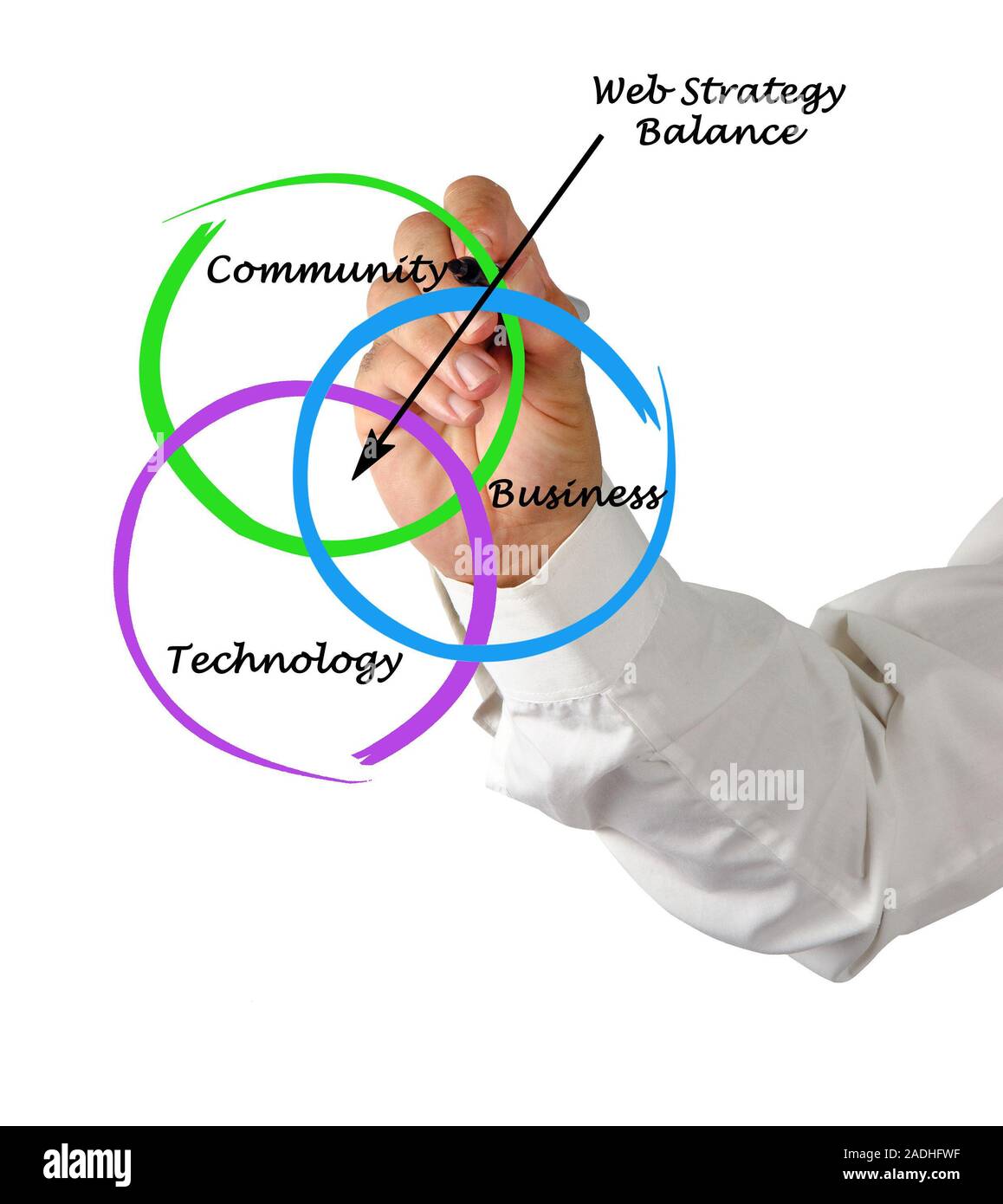 Web strategy hi-res stock photography and images - Alamy