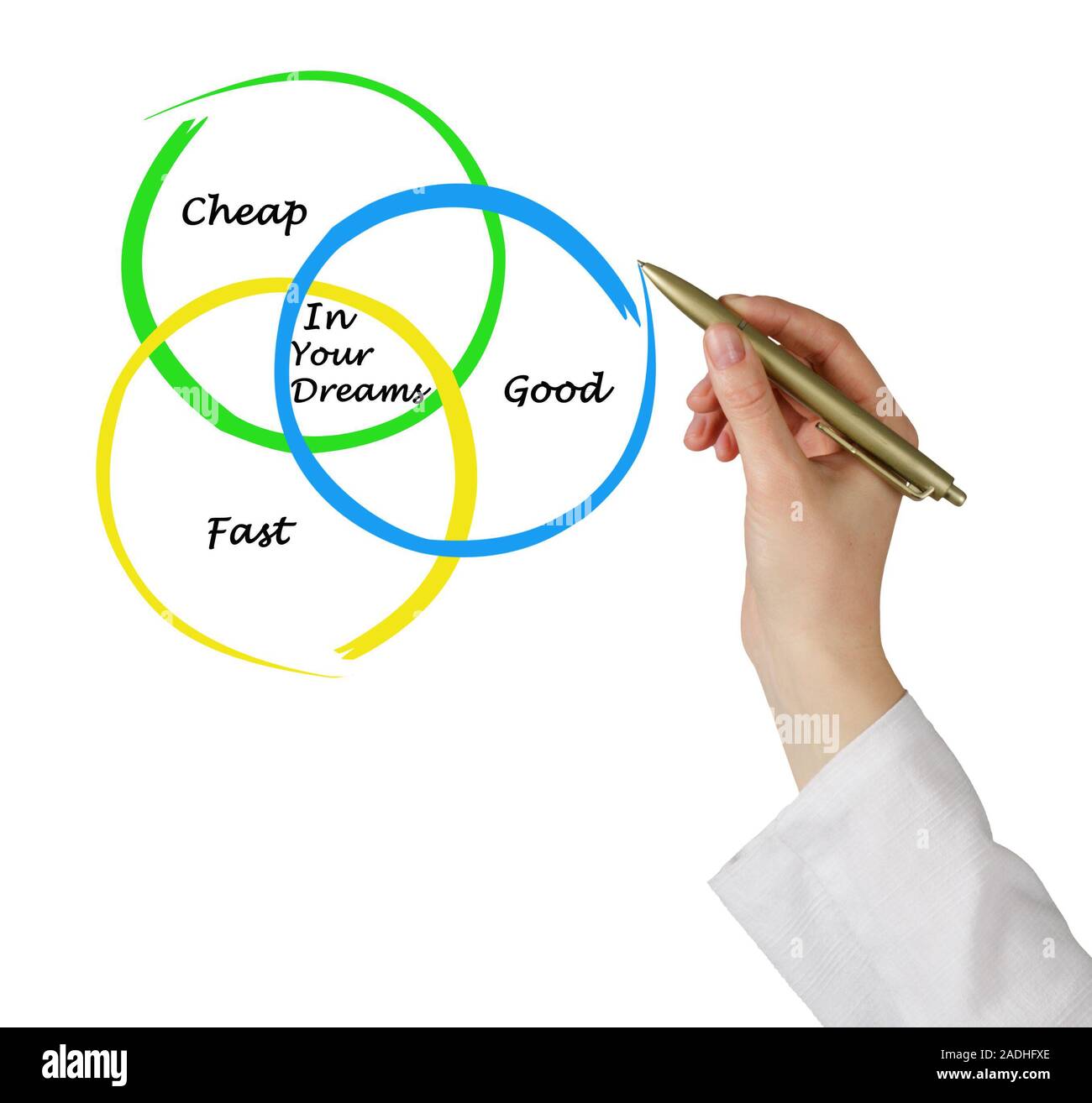 Impossible diagram hi-res stock photography and images - Alamy