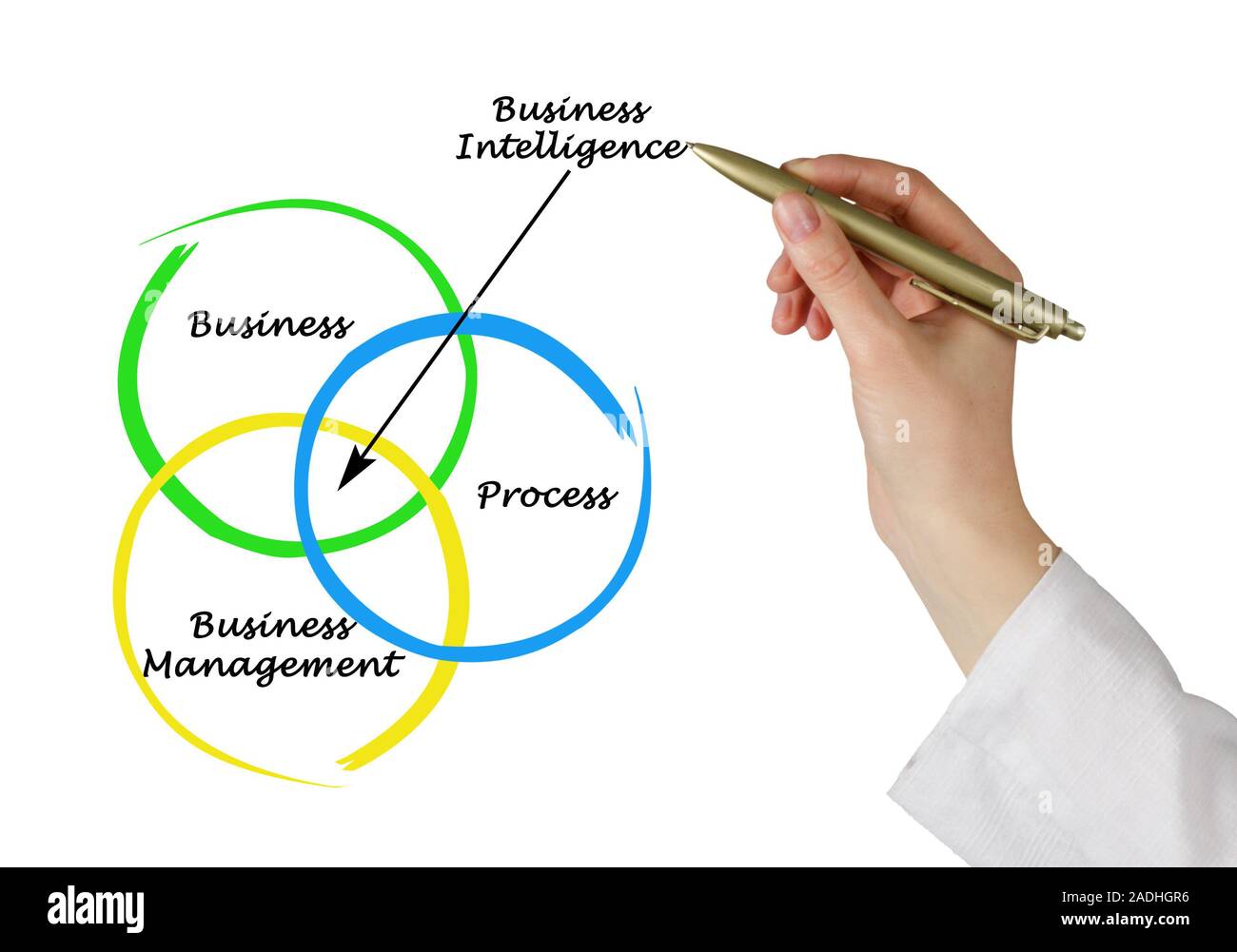 Analytic intelligence hi-res stock photography and images - Alamy