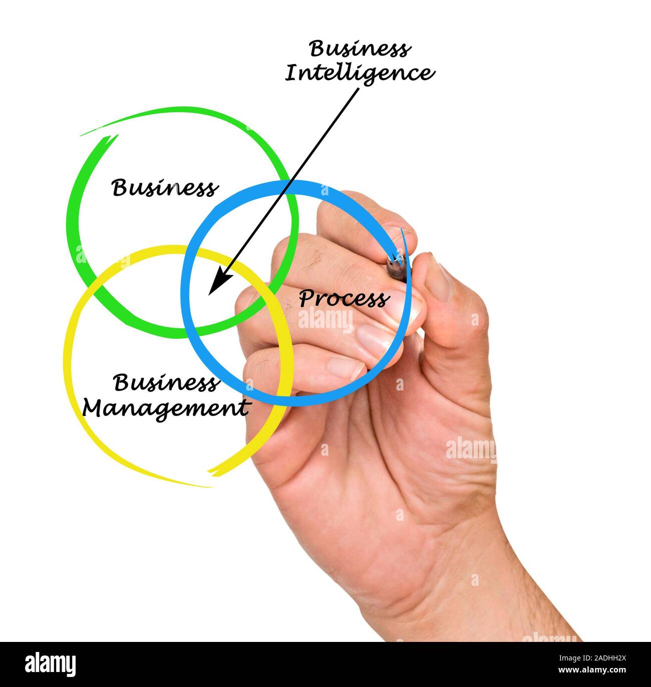 Analytic intelligence hi-res stock photography and images - Alamy