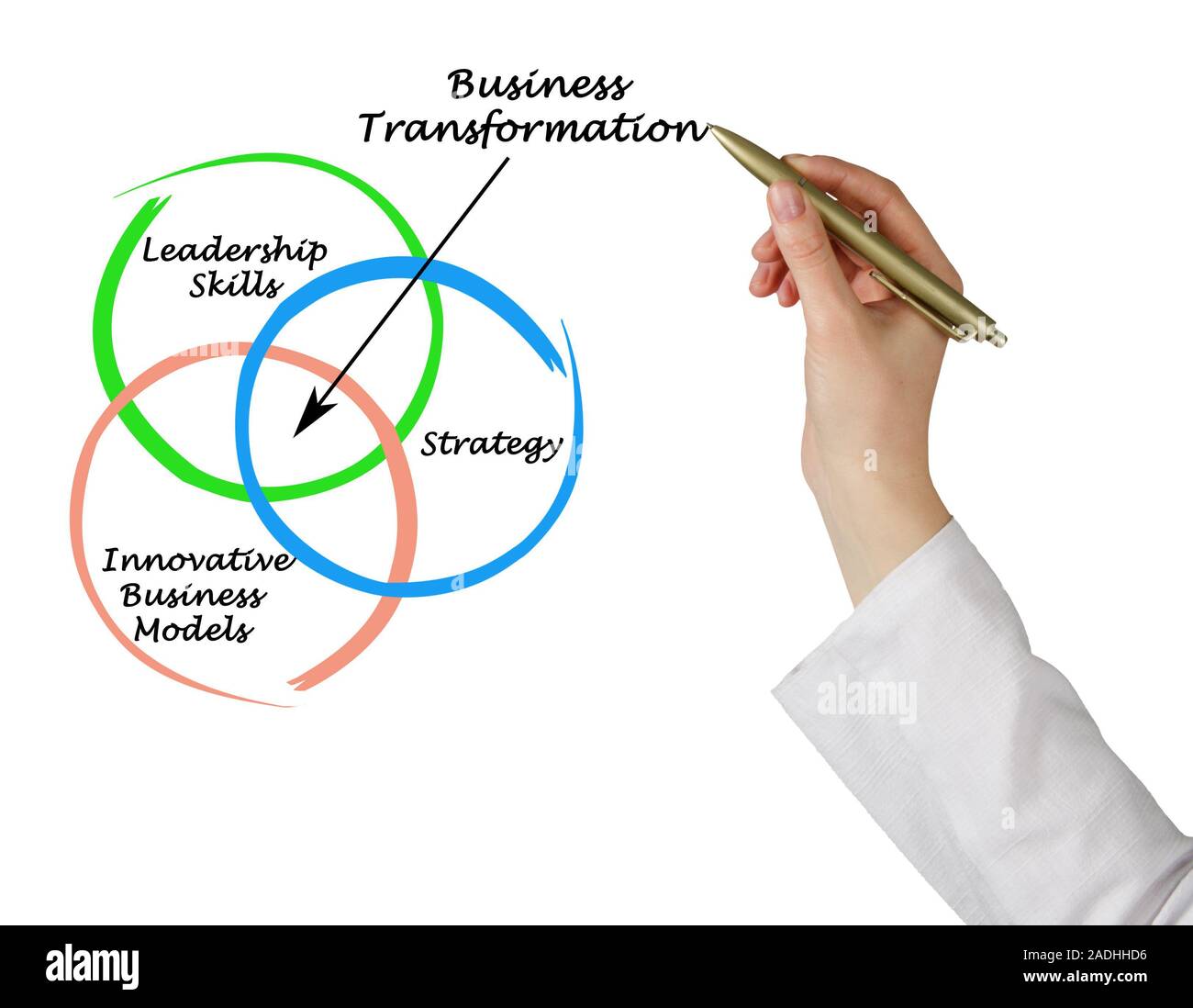 Transformation skills hi-res stock photography and images - Alamy