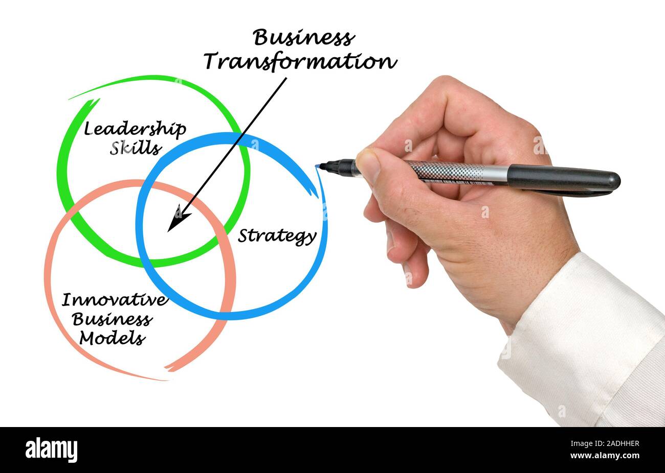 Business Transformation Stock Photos & Business Transformation Stock ...