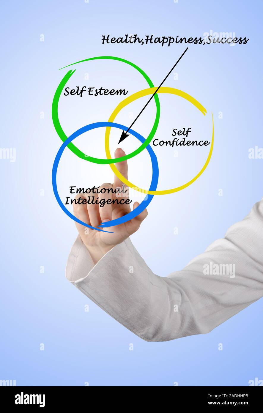 Sources of health, happiness, and success Stock Photo - Alamy