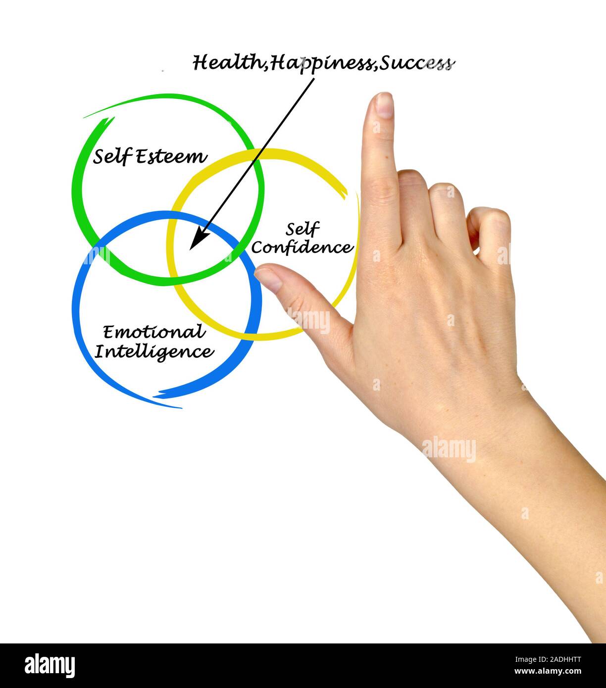 Sources of health, happiness, and success Stock Photo - Alamy
