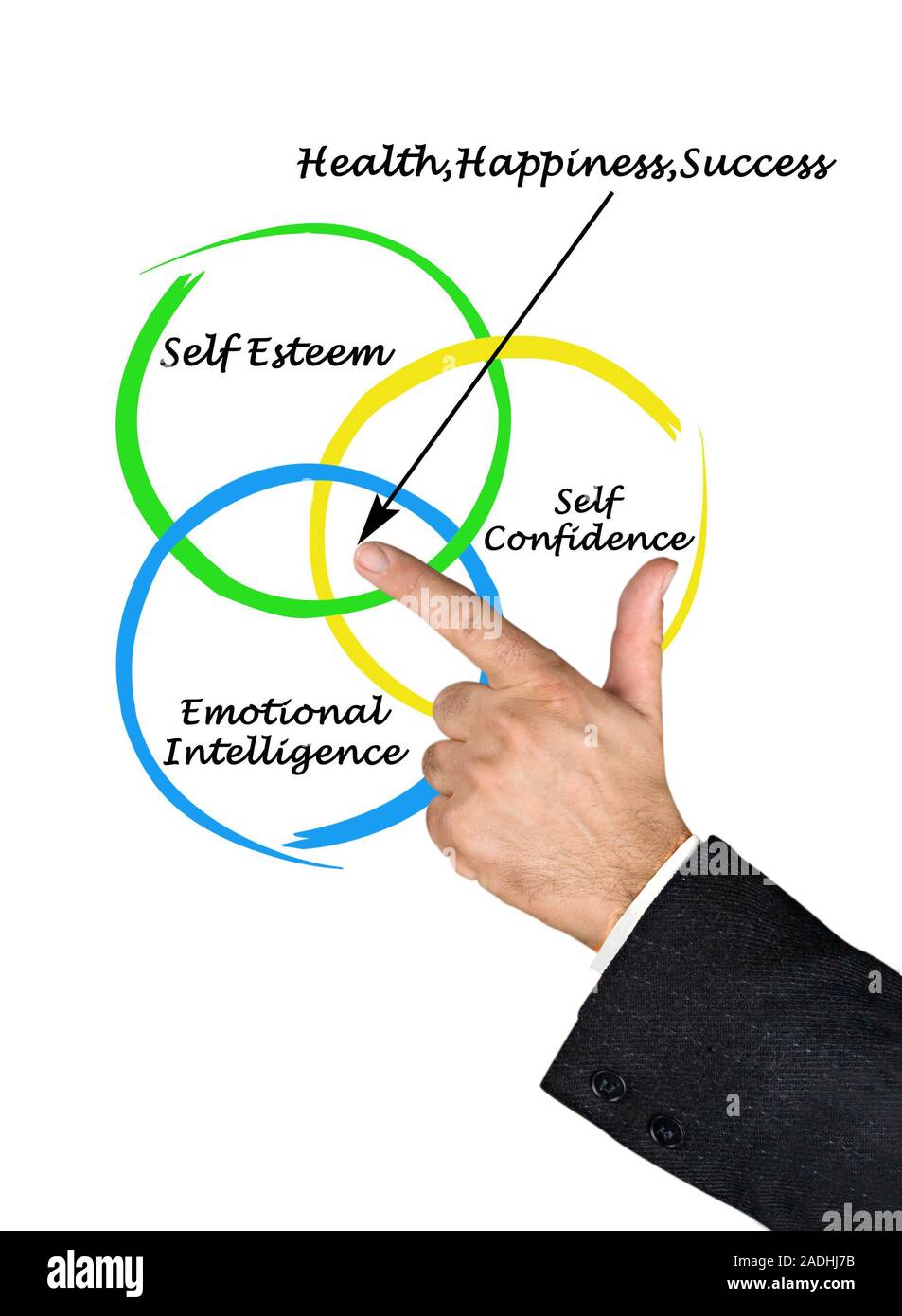 Sources of health, happiness, and success Stock Photo - Alamy