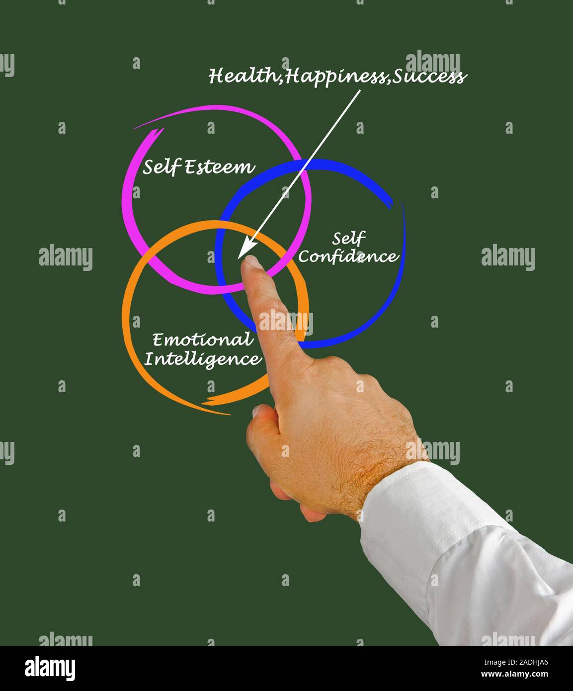 Sources of health, happiness, and success Stock Photo - Alamy