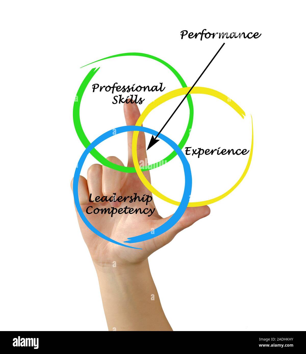 Diagram of performance Stock Photo - Alamy